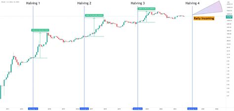 Will We See A Strong Bitcoin Bull Market In 2024