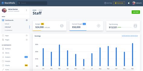 From Rails 5 To Bootstrap 4 — Responsive Admin Dashboard Template By Medium
