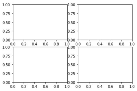 Matplotlib Tricks Matplotlib Tips For Data Visualization