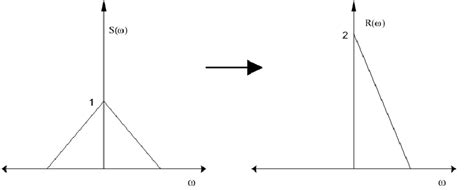 Spectral Representation A Original Signal Sx B Analytic Signal Rx