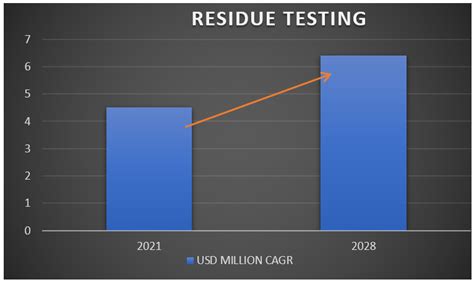 Veterinary Drug Residues Testing Eurofins Scientific