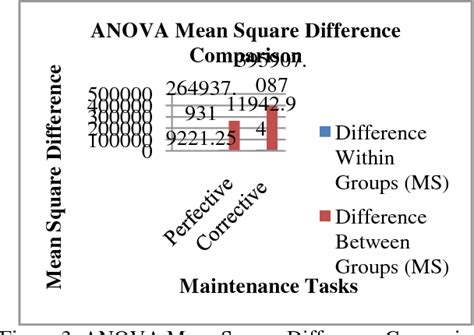 Figure 3 From A Software Complexity Prediction Model Using Coupling Metrics A Statistical