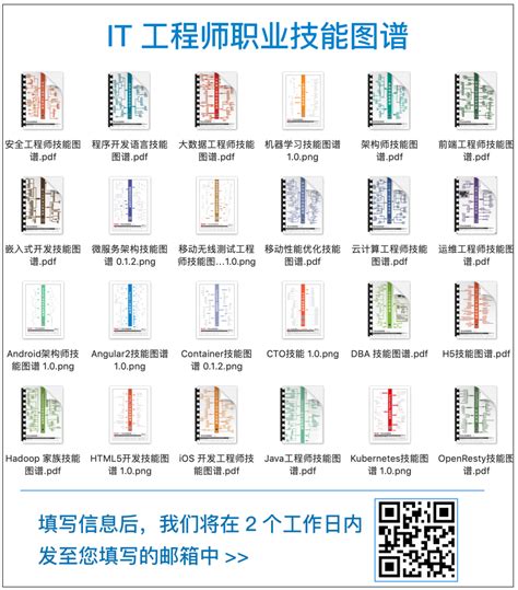 24张it工程师技能图谱，这些你都会吗？ Csdn博客