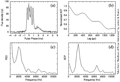 Handbook Of Pulsar Astronomy