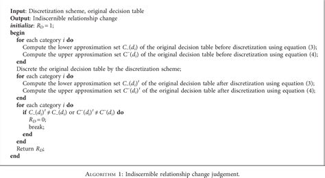 Figure 2 From Reinforcement Learning Based Genetic Algorithm In Optimizing Multidimensional Data