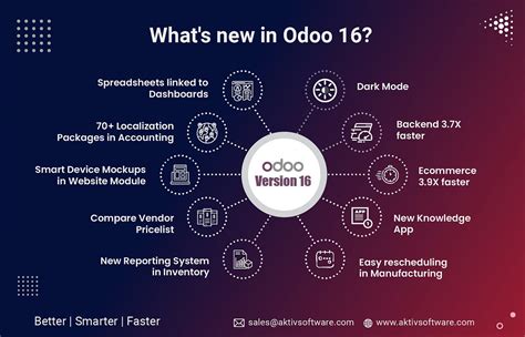 Odoo Software Navigasi Pada Odoo Software 16 By Aldis Tamara Medium