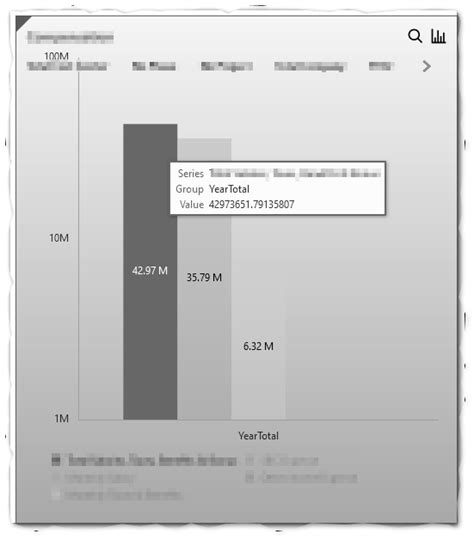 controlling data precision for dashboard display values in freeform app
