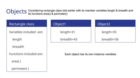 Classes And Objects Ppt
