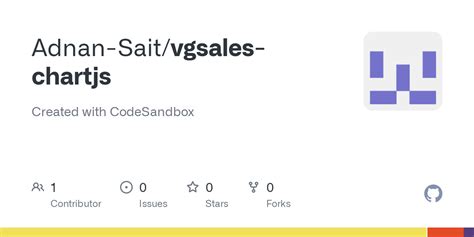 Github Adnan Saitvgsales Chartjs Created With Codesandbox