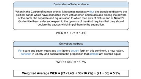 How To Evaluate Speech Recognition Models