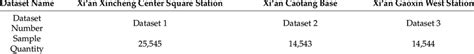 the quantity of samples in the reconstructed datasets download