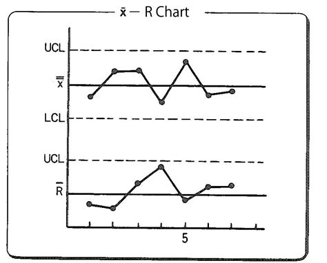 S Chart Vs R Chart At Tracy Macias Blog