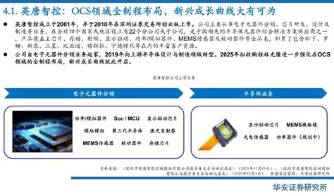 Ai算力爆发：“隐形基建” Ocs光交换机深度分析 电子工程专辑