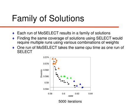 Ppt A Multiobjective Approach To Combinatorial Library Design Powerpoint Presentation Id3339829
