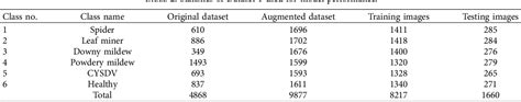 Table 1 From An Intelligent System For Cucumber Leaf Disease Diagnosis Based On The Tuned