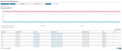 View Sensor Reading History Primex Support