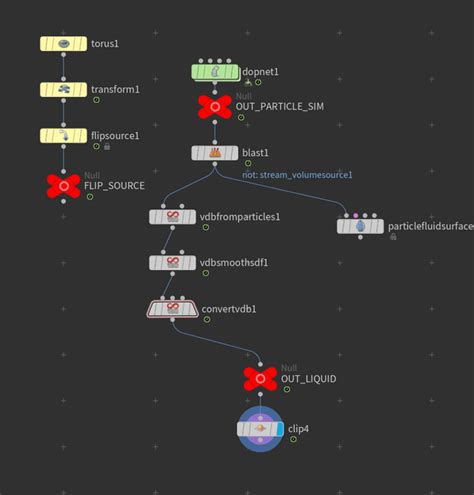 Interior Hollow After Convert To Polygons Is That Normal Flip R Houdini