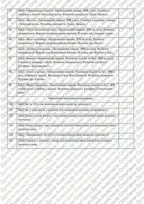 Календарне планування з фізичної культури 3 клас 2 семестр НУШ 2023 2024 Ільницька КТП