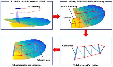 Remote Sensing Special Issue Remote Sensing Techniques For Landslide Prediction Monitoring