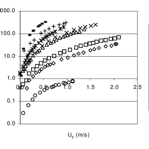 Discharge Coefficient Estimation Download Table