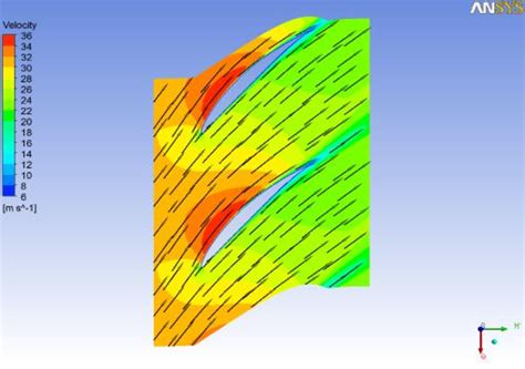 Figure 12 From Design And Internal Flow Analysis Of A Ducted Contra Rotating Axial Flow Fan