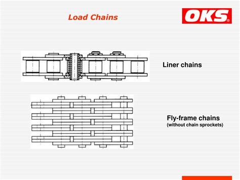 Ppt Lubrication Of Chains Powerpoint Presentation Free Download Id