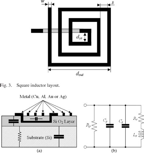 Figure 1 From A Kalman Optimization Approach For Solving Some