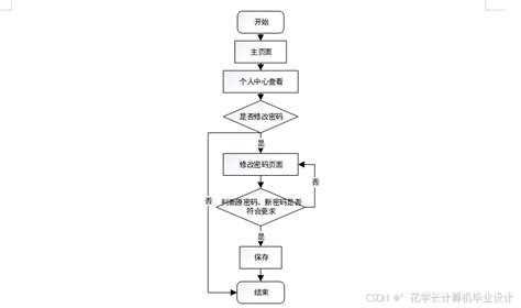 计算机毕设springboot高校学生请假管理系统 基于springboot框架的高校学生请假流程优化系统设计与实现 高校学生请假管理系统