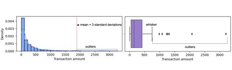Feature Engineering For Machine Learning Towards Data Science