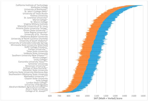 Using Standardized Test Scores To Include General Cognitive Ability In