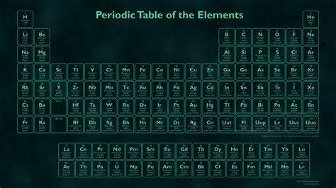 Periodic Table Wallpapers Top Free Periodic Table Backgrounds