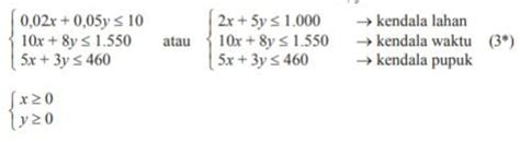 Materi Matematika Kelas Bab Program Linear Ringkasan Materi