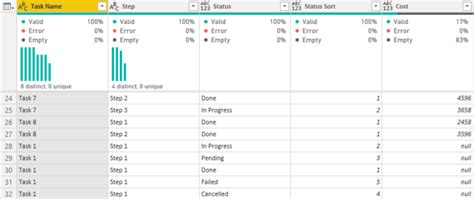 How To Show A Result When There Is No Data In Power Bi Towards Data Science