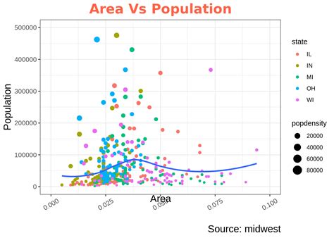 Chapter 24 Translation Of Ggplot2 Tutorial In Korean Spring 2021 EDAV