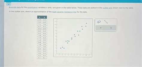solved bivariate data for the quantitative variables x ﻿and