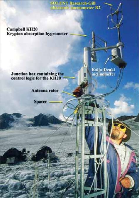 System For Eddy Correlation Measurements Which Is Mounted On A 2 M