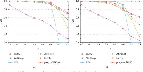 Figure 3 From Neighbor Similarity Based Agglomerative Method For Community Detection In Networks