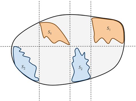 Axis Disjoint Subsets S1documentclass 12pt Minimal Download Scientific Diagram