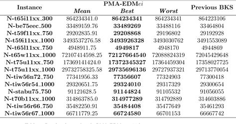 Table 1 From Future Trends In The Design Of Memetic Algorithms The