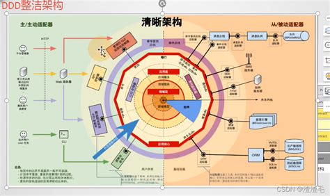 Ddd架构设计微入门将springmvc三层改造为ddd四层架构spring Ddd Csdn博客 Ddd架构设计微入门将springmvc三层改造为ddd四层架构spring Ddd Csdn博客