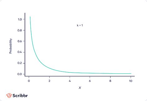 what is a chi square test formula examples and uses simplilearn