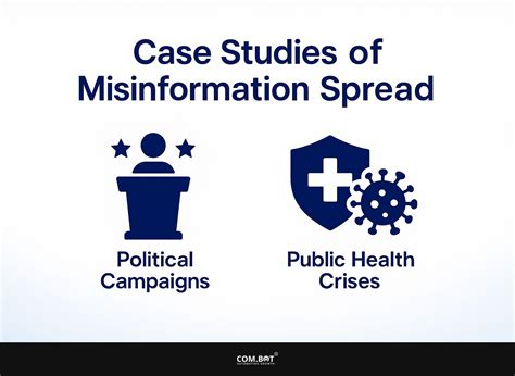 Ai Bots Impact On Misinformation And Mitigation Strategies Com Bot Blog