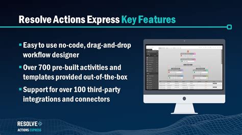 getting started with resolve actions express saas a beginner s guide