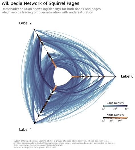 Hive Plots For Large Networks — Hiveplotlib 0250 Documentation