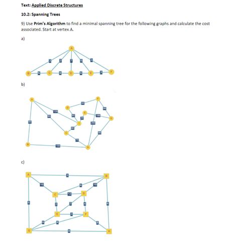 102 Spanning Trees 9 Use Prims Algorithm To Find