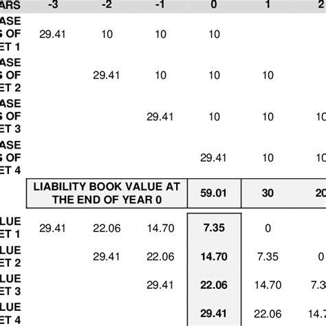 Balance Sheet After The Acquisition Purchase Method And Merger Method