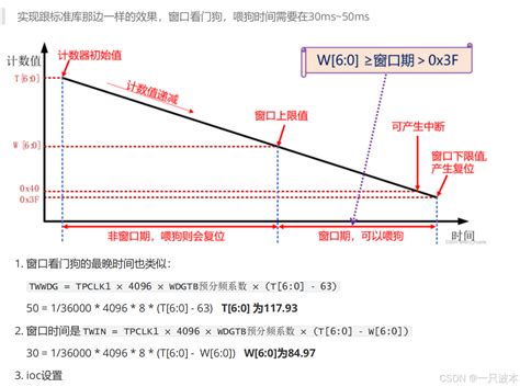 【stm32】hal库开发——cubemx配置rtc，单片机工作模式和看门狗stm32cubemx Rtc Csdn博客