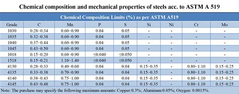 Steel Cable Material Properties At Neta Humphrey Blog