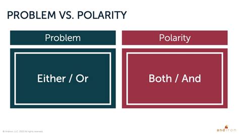 Samuel Levine On Linkedin As Leaders And Humans Navigate Complexity All Around Us Problem