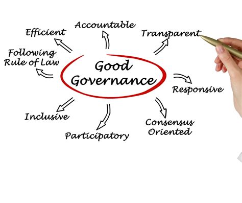 Data Governance Framework Explained With Examples Q4 Gems